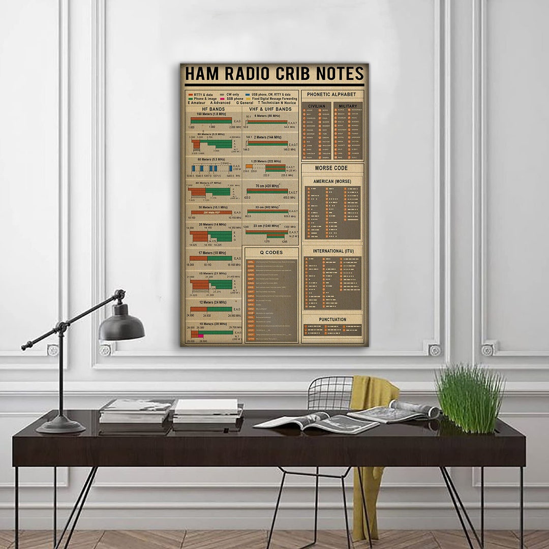 Ham Radio Crib Notes Knowledge Poster, Knowledge Poster No Frame, Wall ...