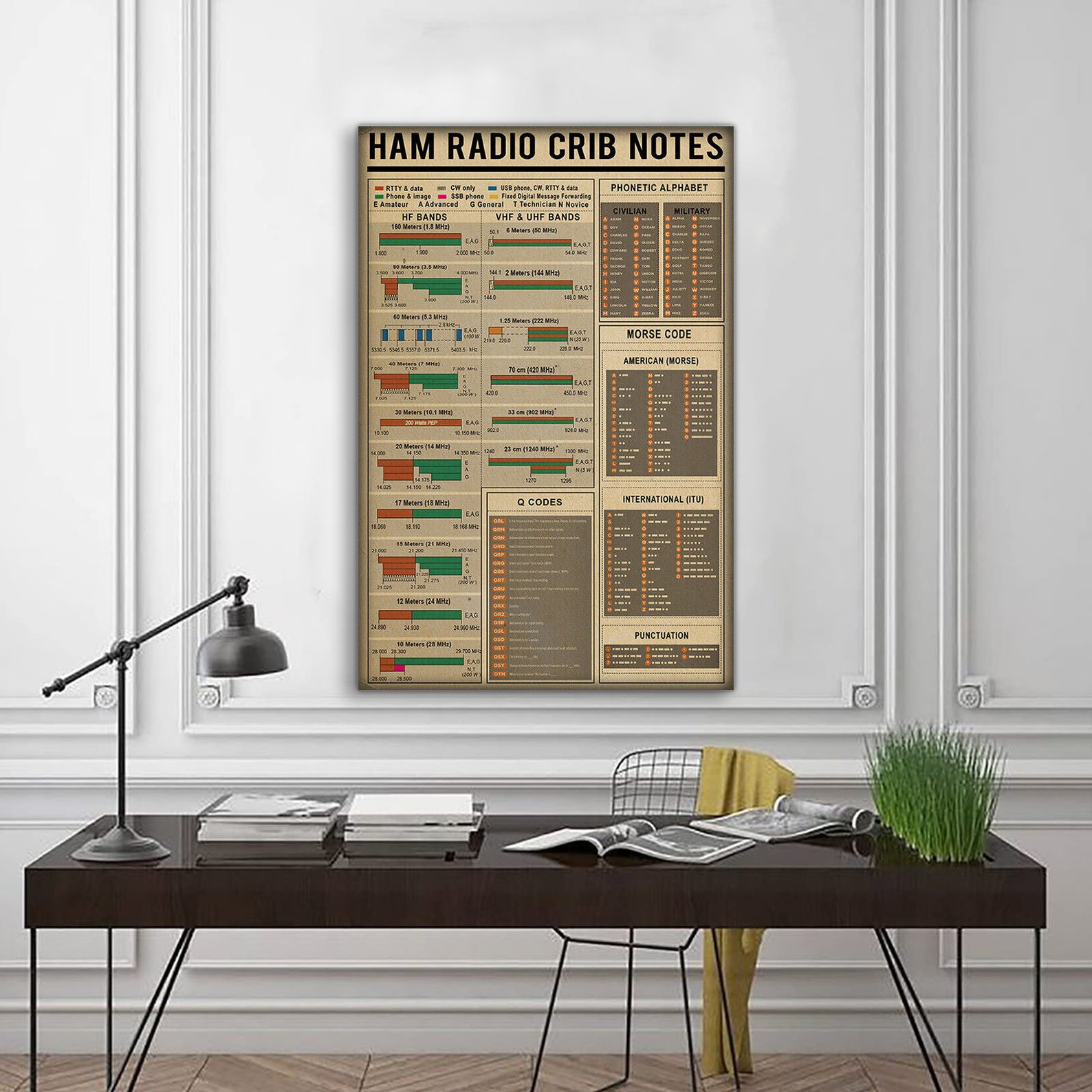 Ham Radio Crib Notes Knowledge Poster, Knowledge Poster No Frame, Wall ...