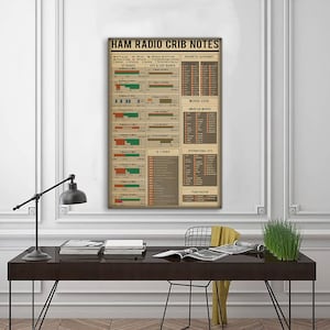 Ham Radio Crib Notes Knowledge Poster, Knowledge Poster No Frame, Wall ...