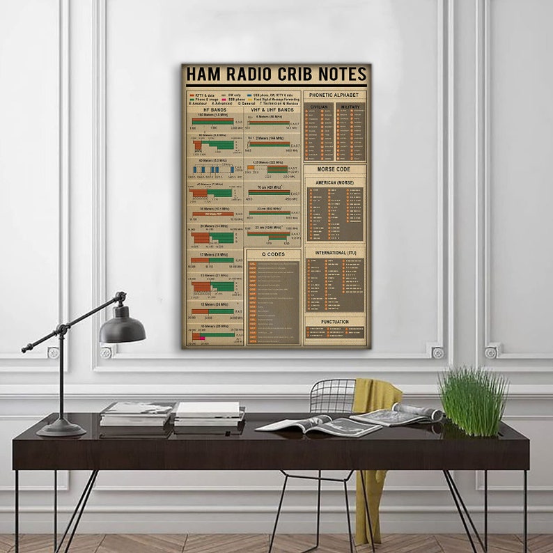 Ham Radio Crib Notes Knowledge Poster, Knowledge Poster No Frame, Wall ...