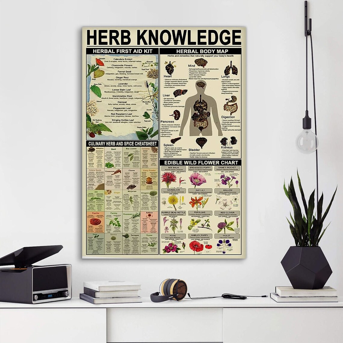 Mimik Herb Knowledge Poster Wall Art, Wall Art Home, Herb Poster ...