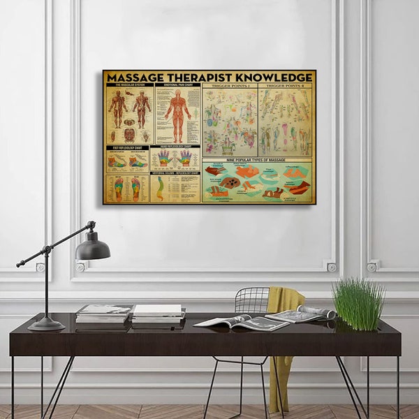 Massage Wall Art - Etsy