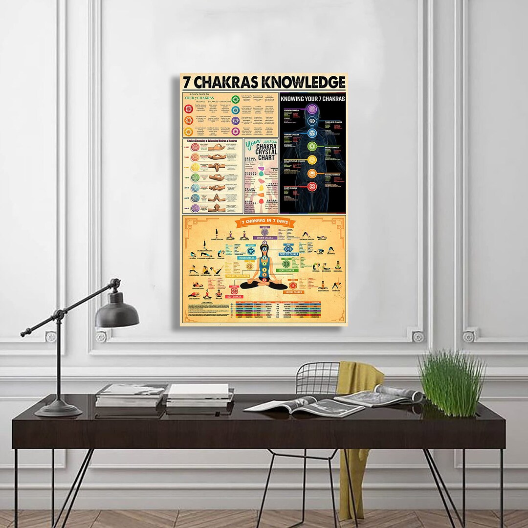 7 Chakras Knowledge Yoga Poster, Wall Art Home, Knowledge Poster Home Decor, Yoga Poster Home ...