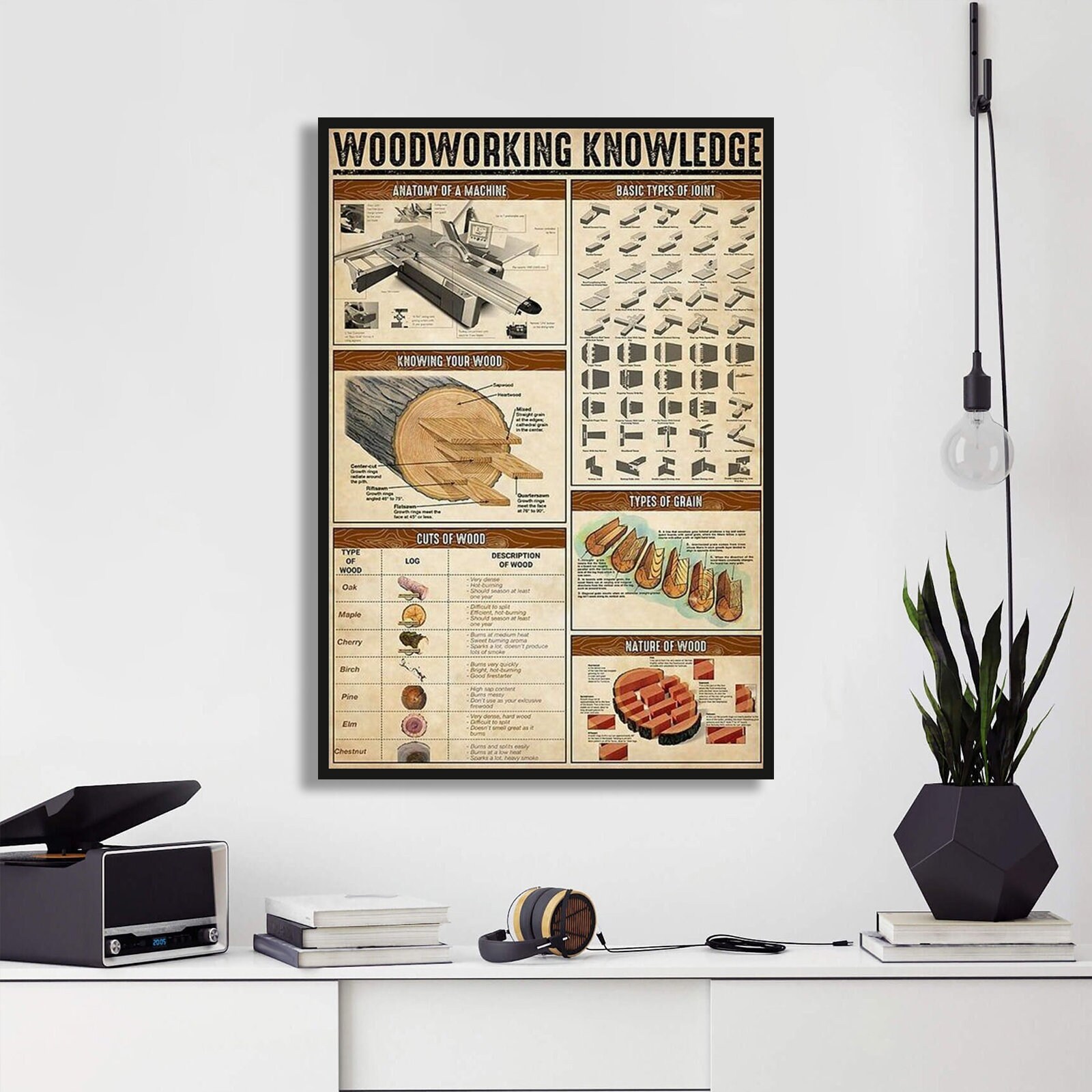Woodworking Knowledge Vertical Poster Wall Decoration, Woodworking ...