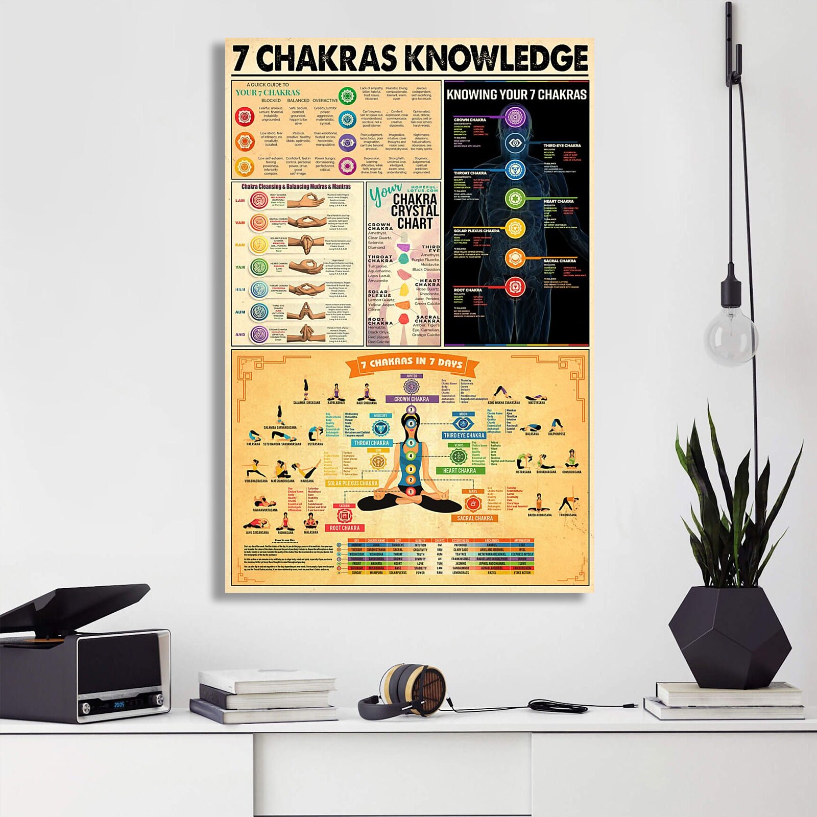 7 Chakras Knowledge Yoga Poster, Wall Art Home, Knowledge Poster Home ...
