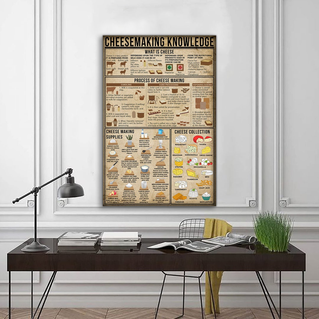 Cheesemaking Knowledge Poster, Knowledge Poster No Frame, Cheese ...