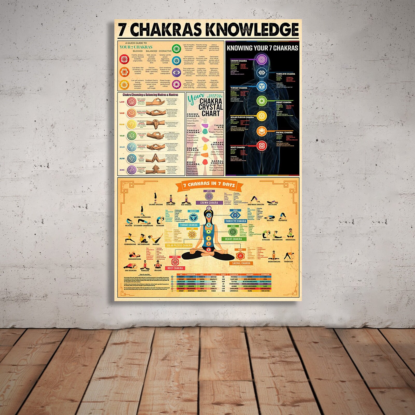 7 Chakras Knowledge Yoga Poster, Wall Art Home, Knowledge Poster Home ...