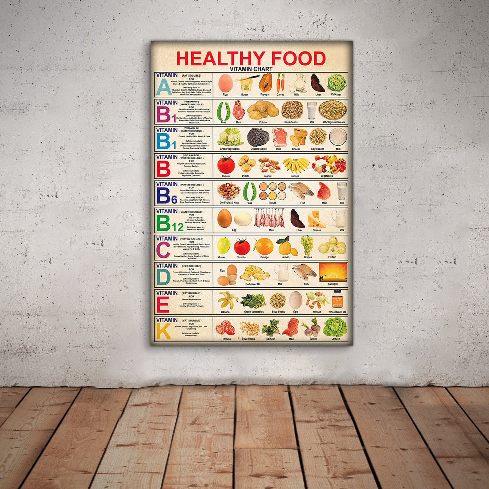 Diet Healthy Food Vitamin Chart Knowledge Poster, Healthy Food Chart ...