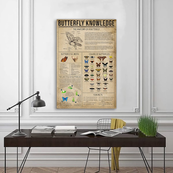 Butterfly Poster - Etsy