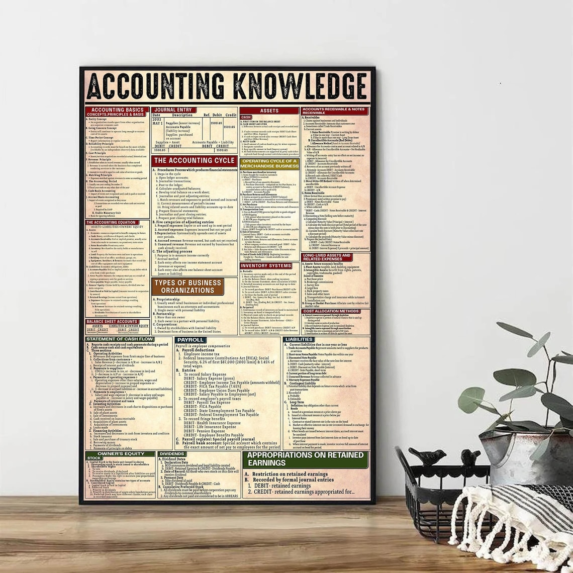 Accounting Knowledge Poster, Bee Poster, Wall Art Home, Knowledge ...