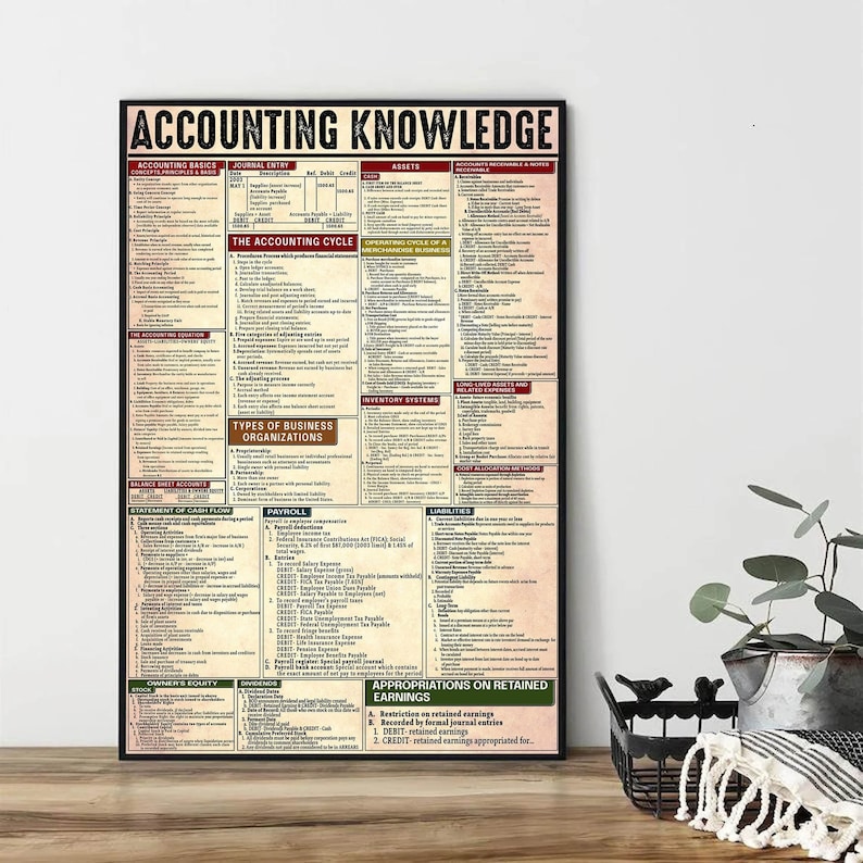 Accounting Knowledge Poster, Bee Poster, Wall Art Home, Knowledge ...