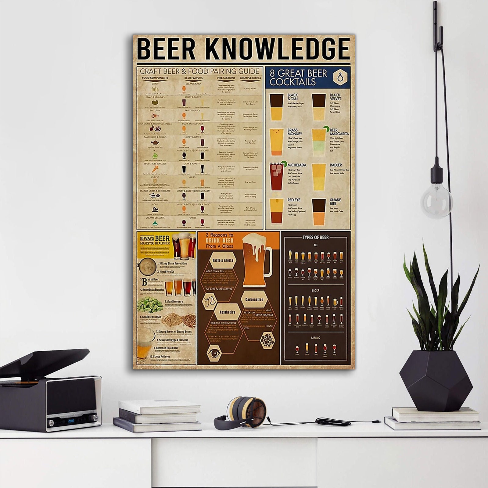 Beer Knowledge Poster, Knowledge Poster No Frame, Wall Art Home, Beer ...