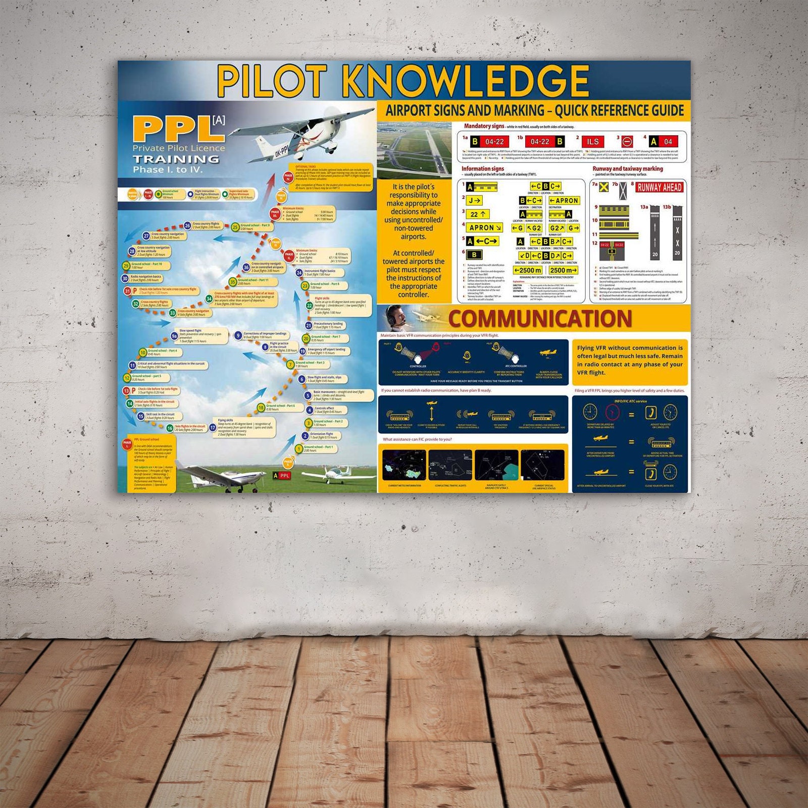 Pilot Knowledge Poster, Knowledge Poster, Wall Art Home, Poster Home ...