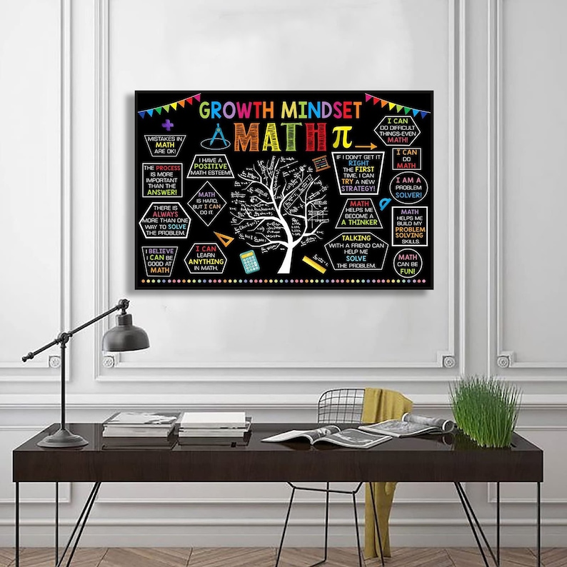 Mathematics Posters for Classrooms, Growth Mindset Math Teacher Posters ...