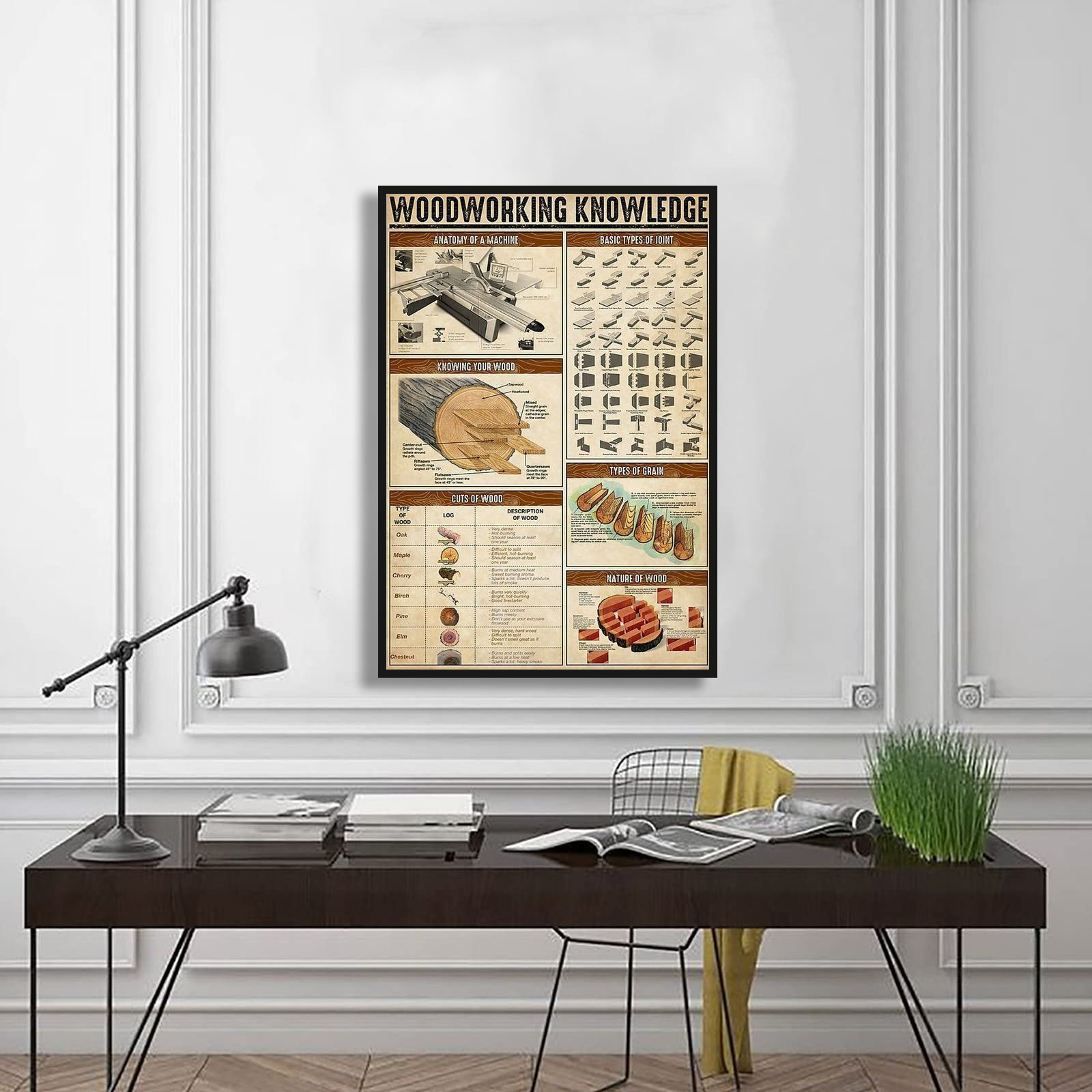Woodworking Knowledge Vertical Poster Wall Decoration, Woodworking ...