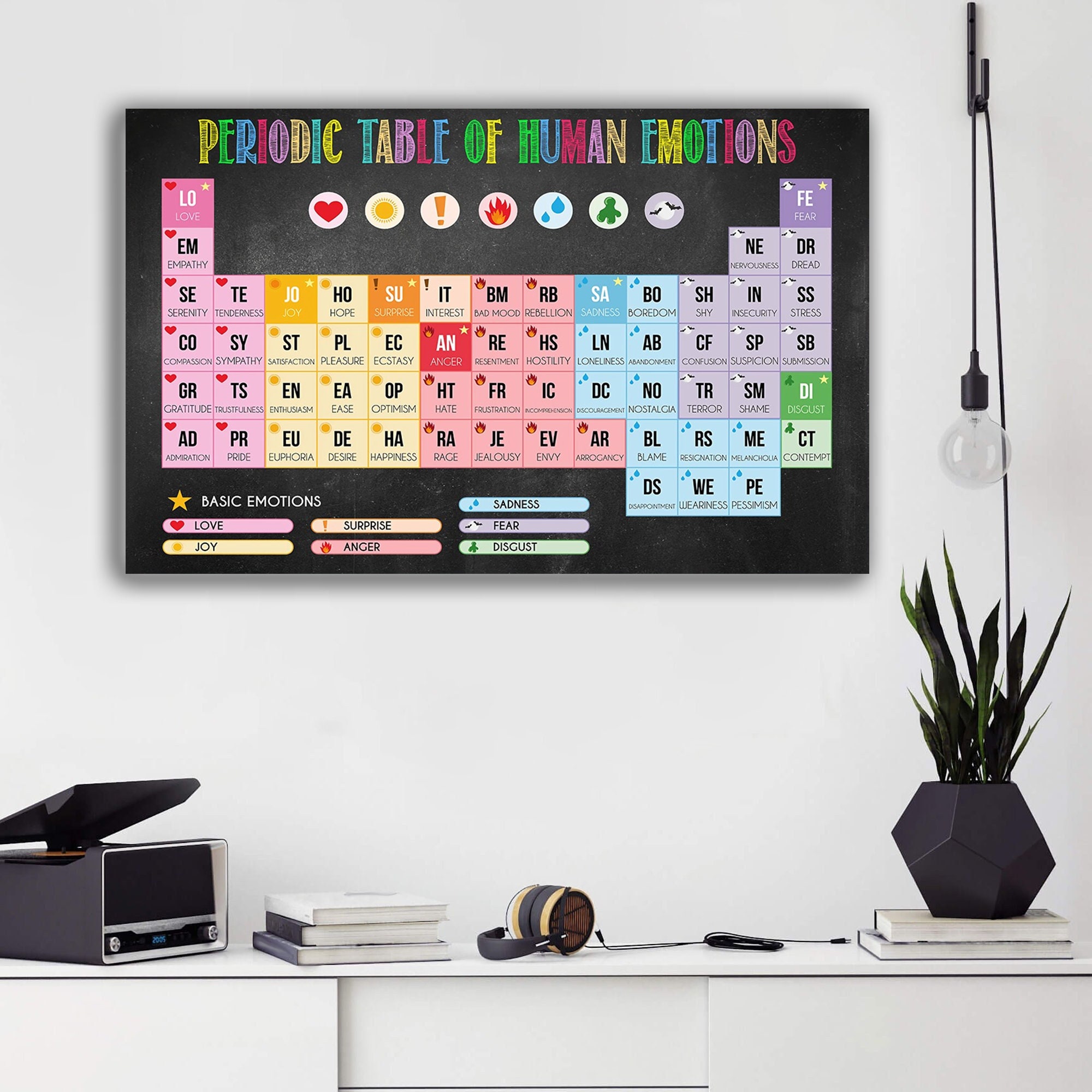 Teacher Periodic Table of Human Emotions Poster When You Enter This ...