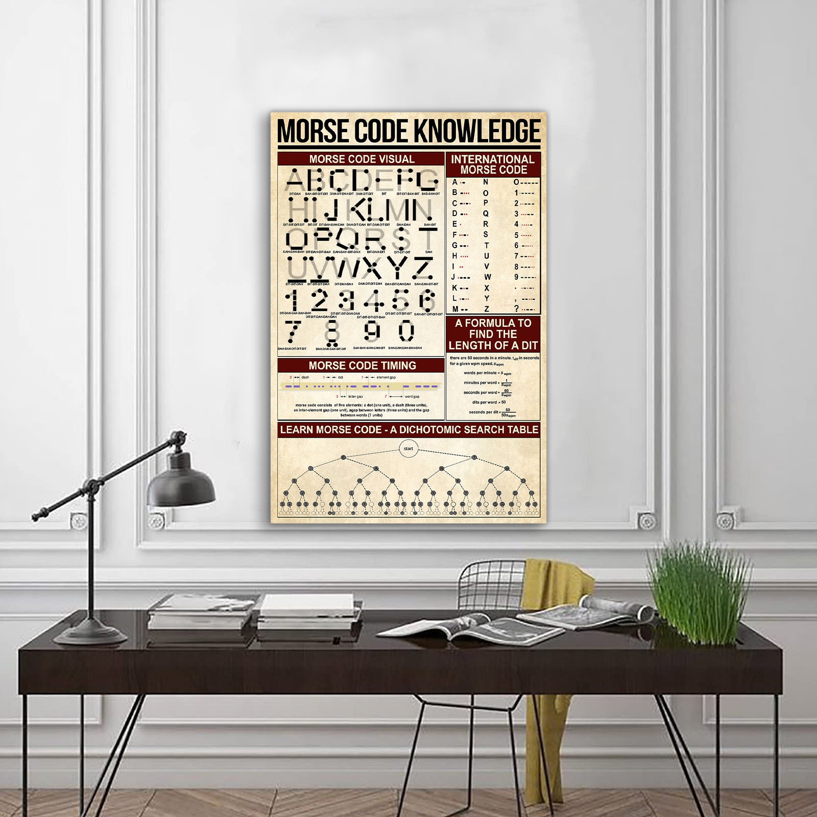 Morse Code Knowledge Poster Morse Code Poster Morse Code - Etsy Morse Code Knowledge Poster Morse Code Poster Morse Code - Etsy