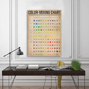 Color-mixing Chart Poster, Watercolor Painting Poster, Painting Lover ...