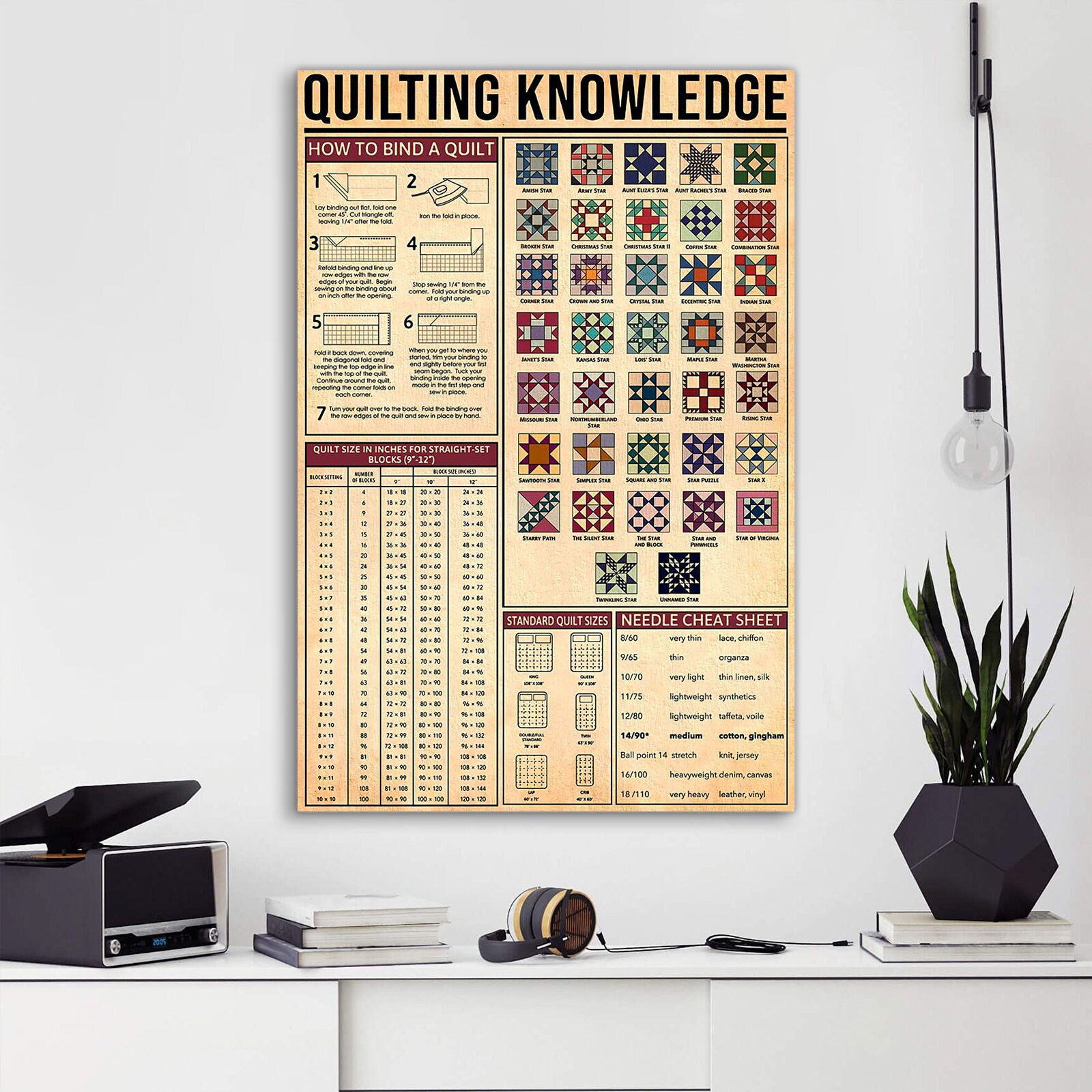 Quilting Knowledge Poster, Knowledge Poster, Wall Art Home, Quilting ...