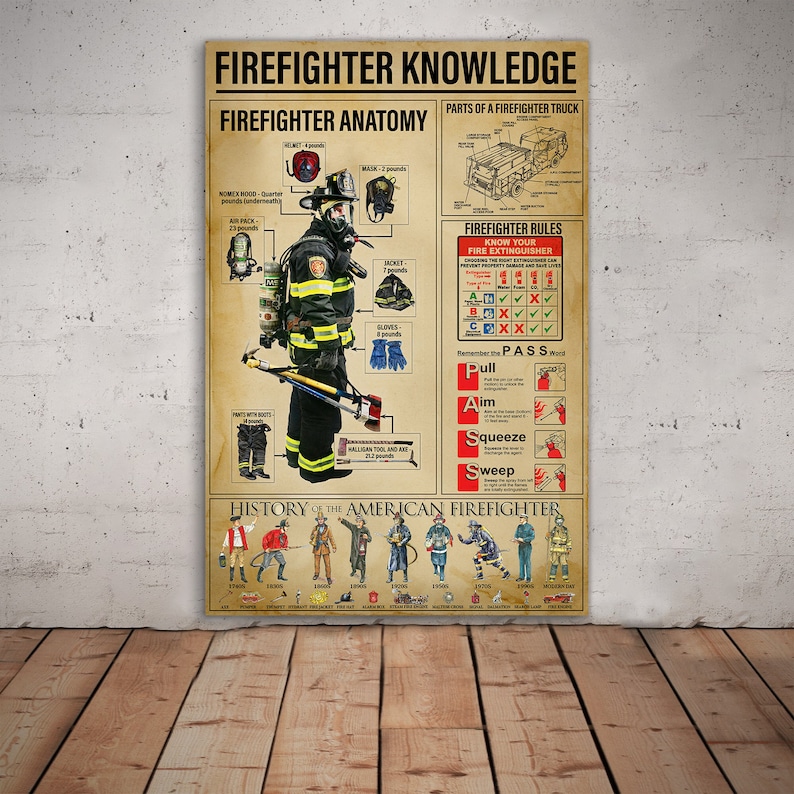 Firefighter Knowledge Poster, Knowledge Poster, Vintage Poster Wall Art ...