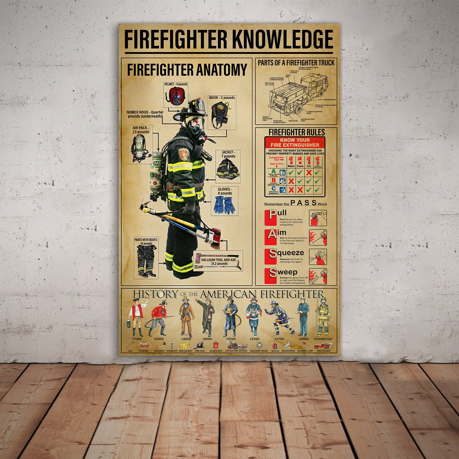 Firefighter Knowledge Poster, Knowledge Poster, Vintage Poster Wall Art ...