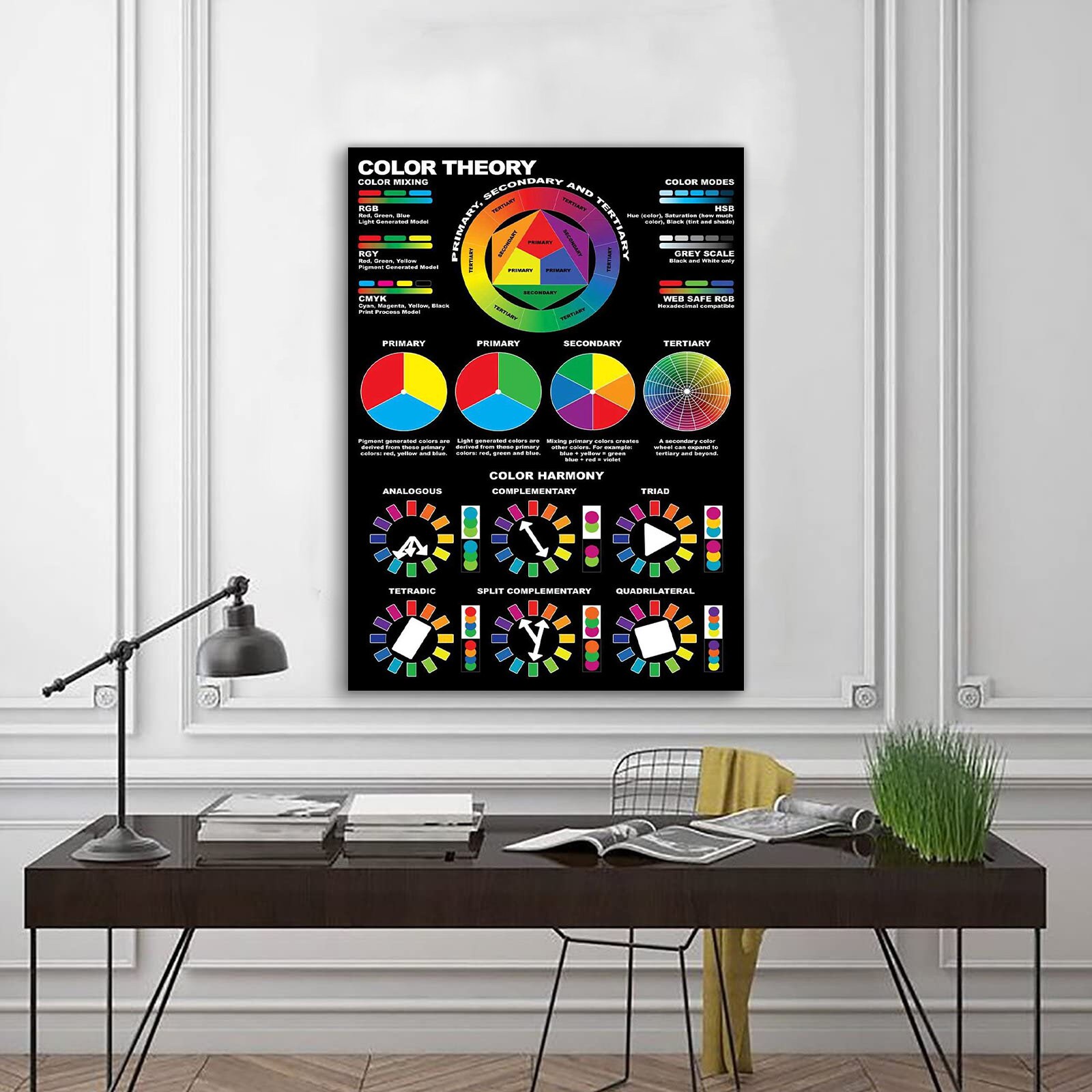 Color-mixing Chart Poster, Watercolor Painting Poster, Painting Lover ...