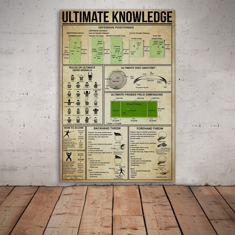 Ultimate Knowledge Vertical Poster, Knowledge Poster, Vintage Poster ...