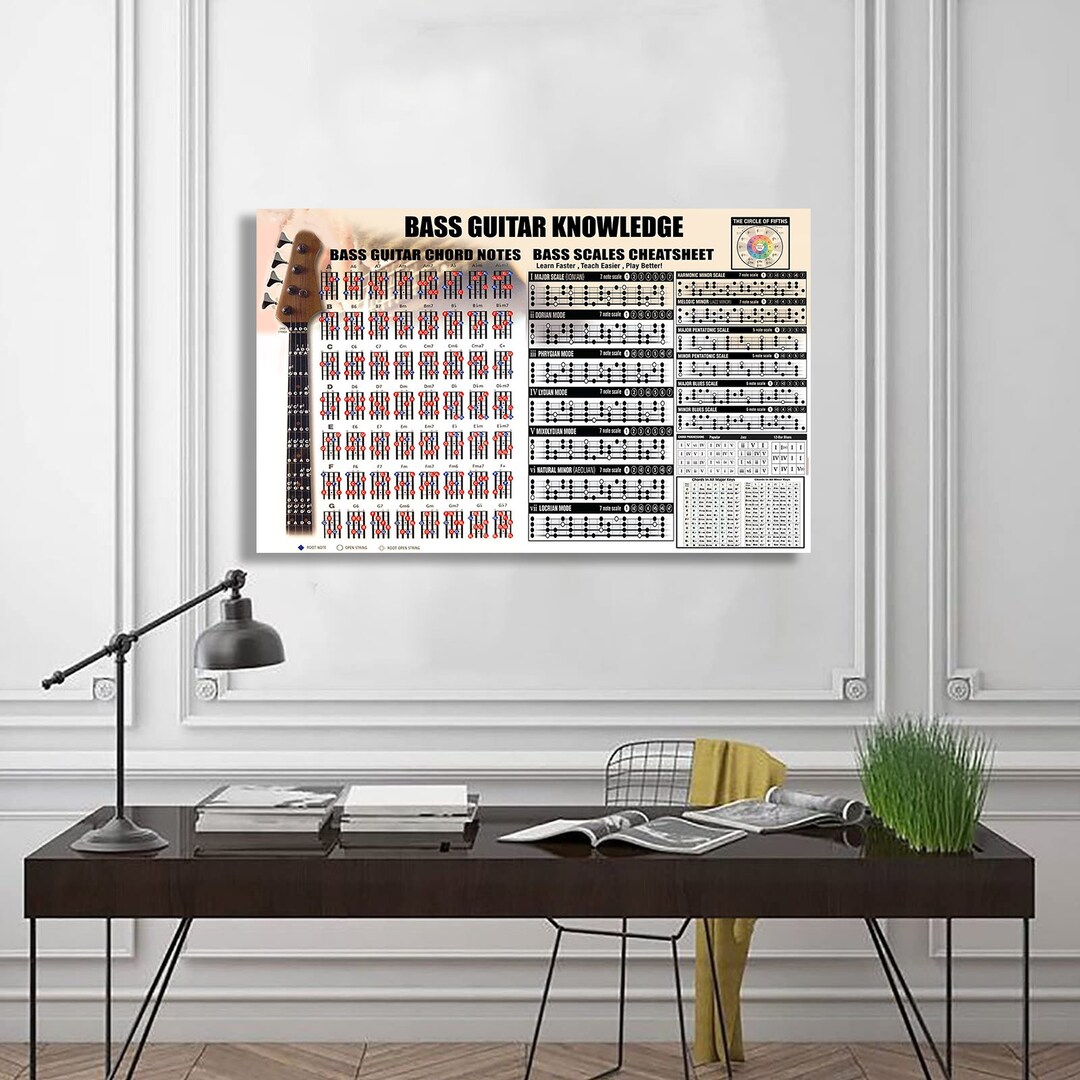 Bass Guitar Knowledge Chords Notes, Wall Art Home, Knowledge Poster ...