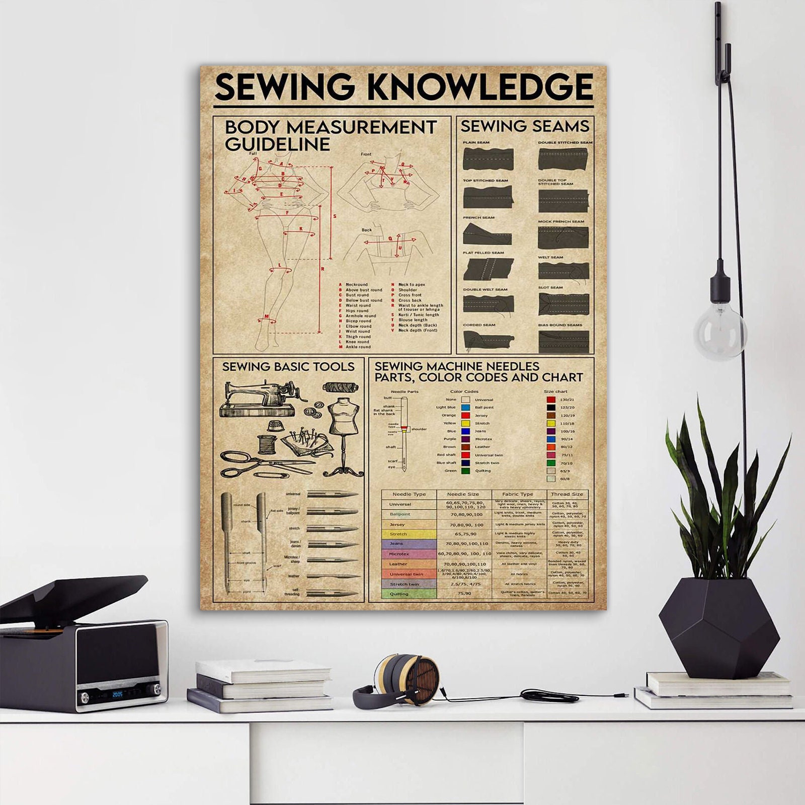 Sewing Knowledge Poster Sewing Poster Knowledge Poster Wall - Etsy