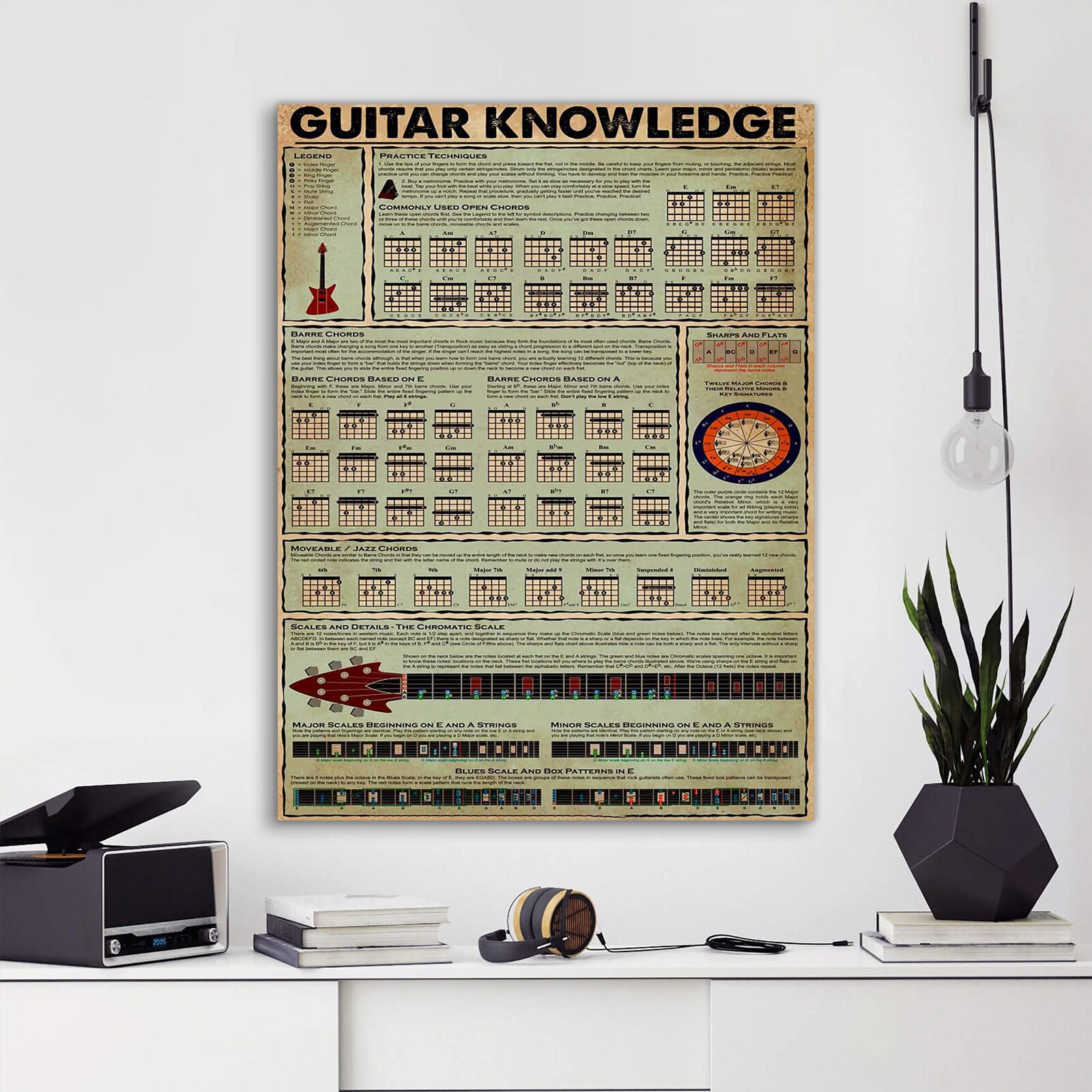 Guitar Knowledge Poster, Wall Art Home, Knowledge Poster Home Decor ...