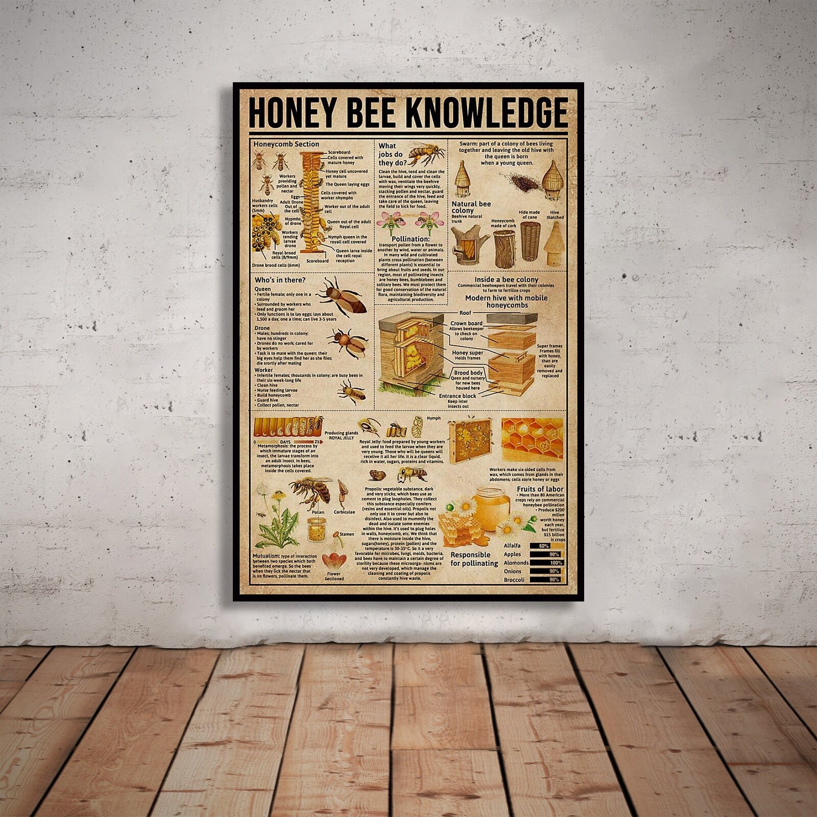 Honey Bee Knowledge Poster Honey Bee Lover Gift Bee Poster - Etsy