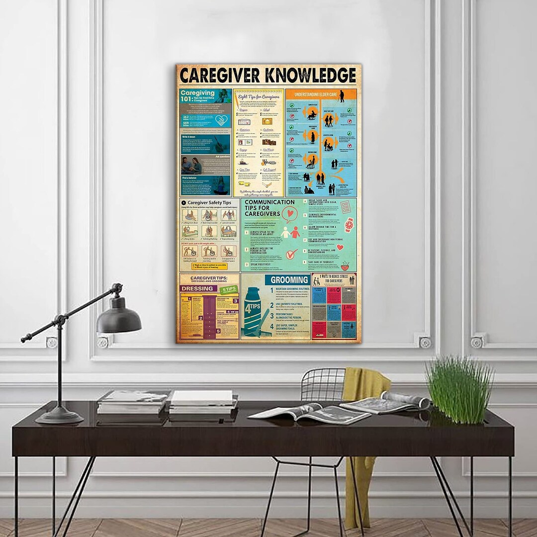 Caregiver Knowledge Vertical Poster Wall Decoration, Caregiver Poster ...