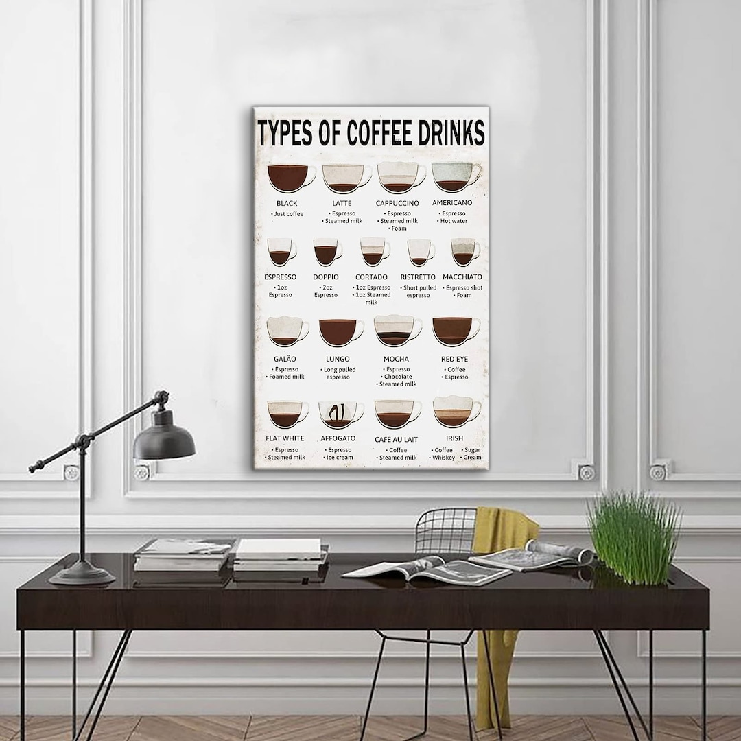Types of Coffee Knowledge Poster, Coffee Knowledge Poster, Kitchen ...
