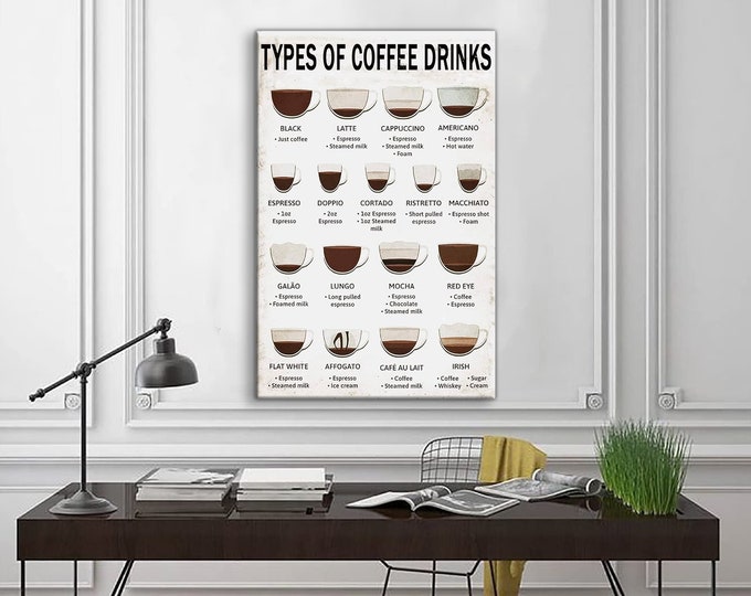 Types of Coffee Drinks Poster, Coffee Knowledge Poster, Coffee Lover ...