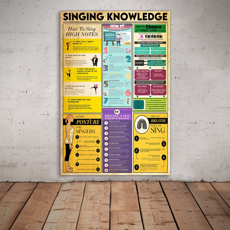Music Poster, Singing Knowledge Poster, Vintage Poster, Decor Wall ...