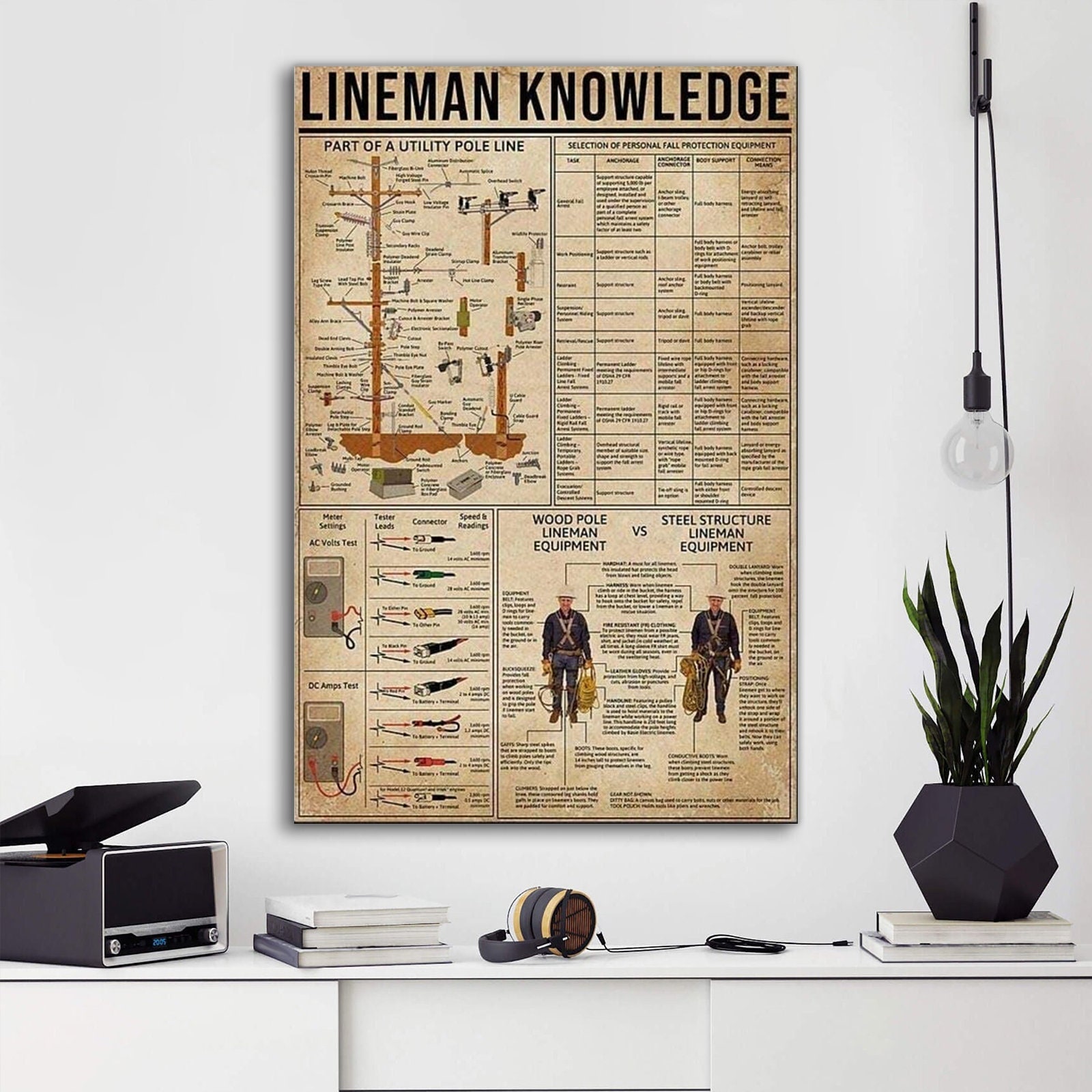 Lineman Knowledge Poster, Lineman Gift, Electric Basic Poster, Vintage ...