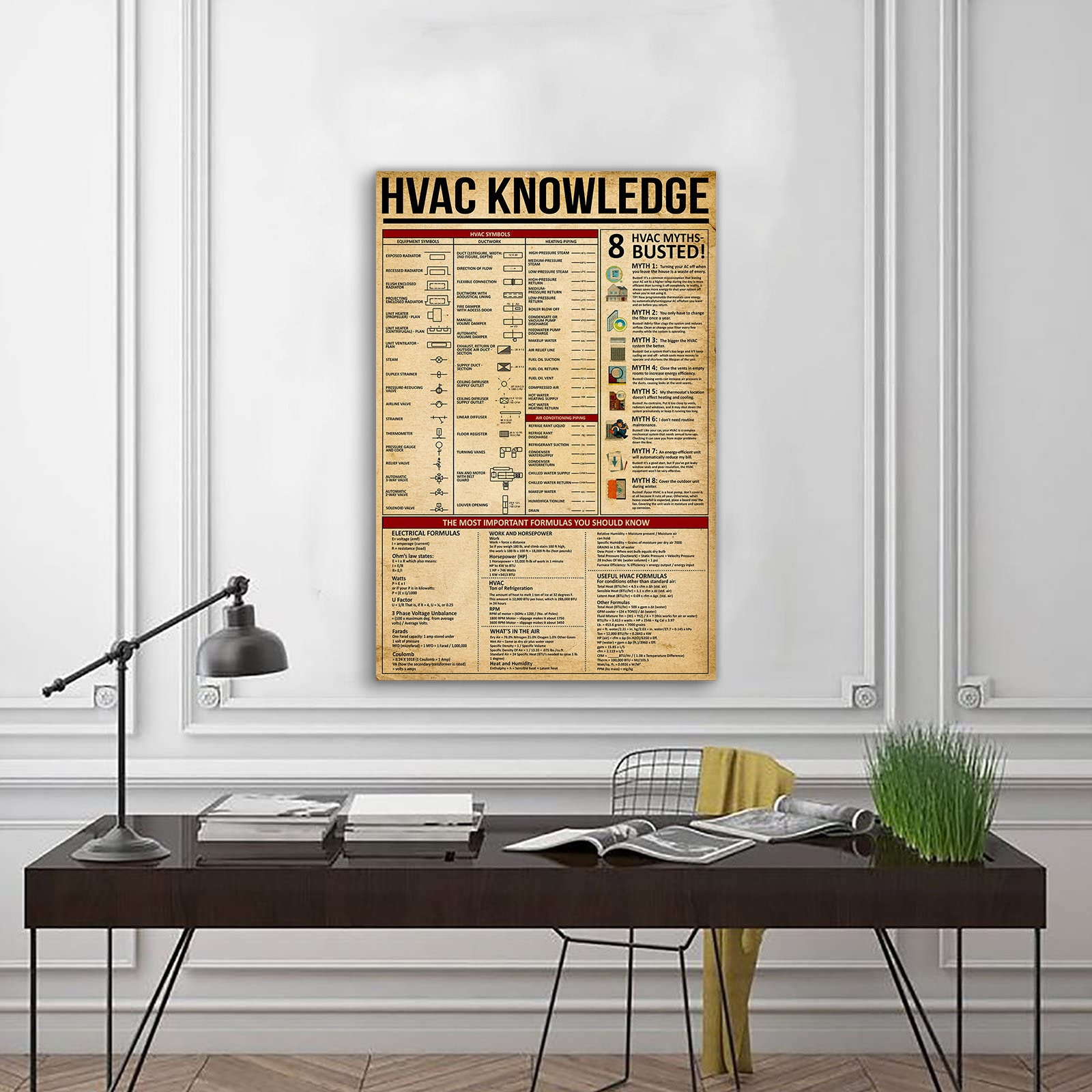 Hvac Knowledge Hvac Symbols Satin Poster, Knowledge Poster, Vintage ...