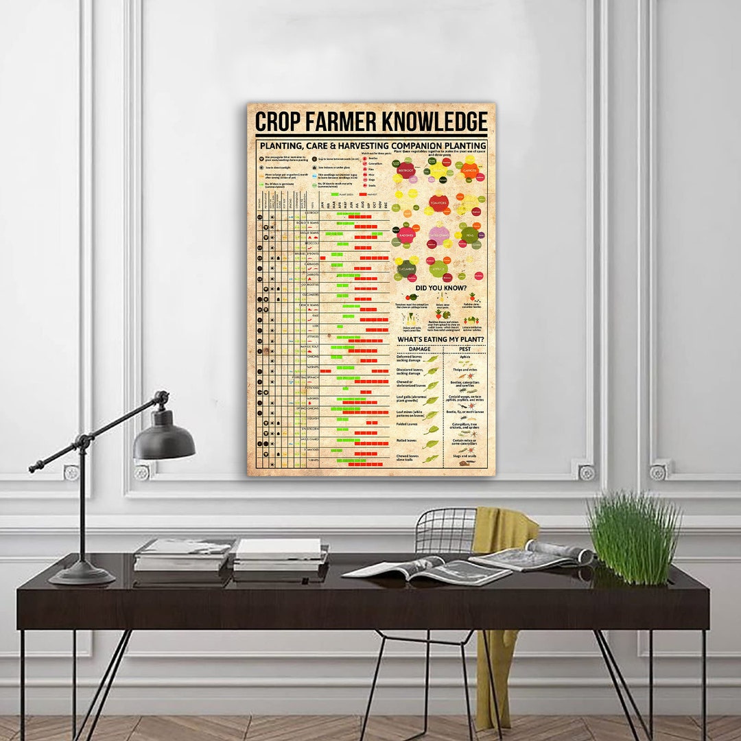 Crop Farmer Knowledge Poster, Knowledge Lovers Gifts, Education Wall ...