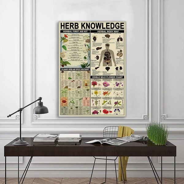 Herb Poster - Etsy