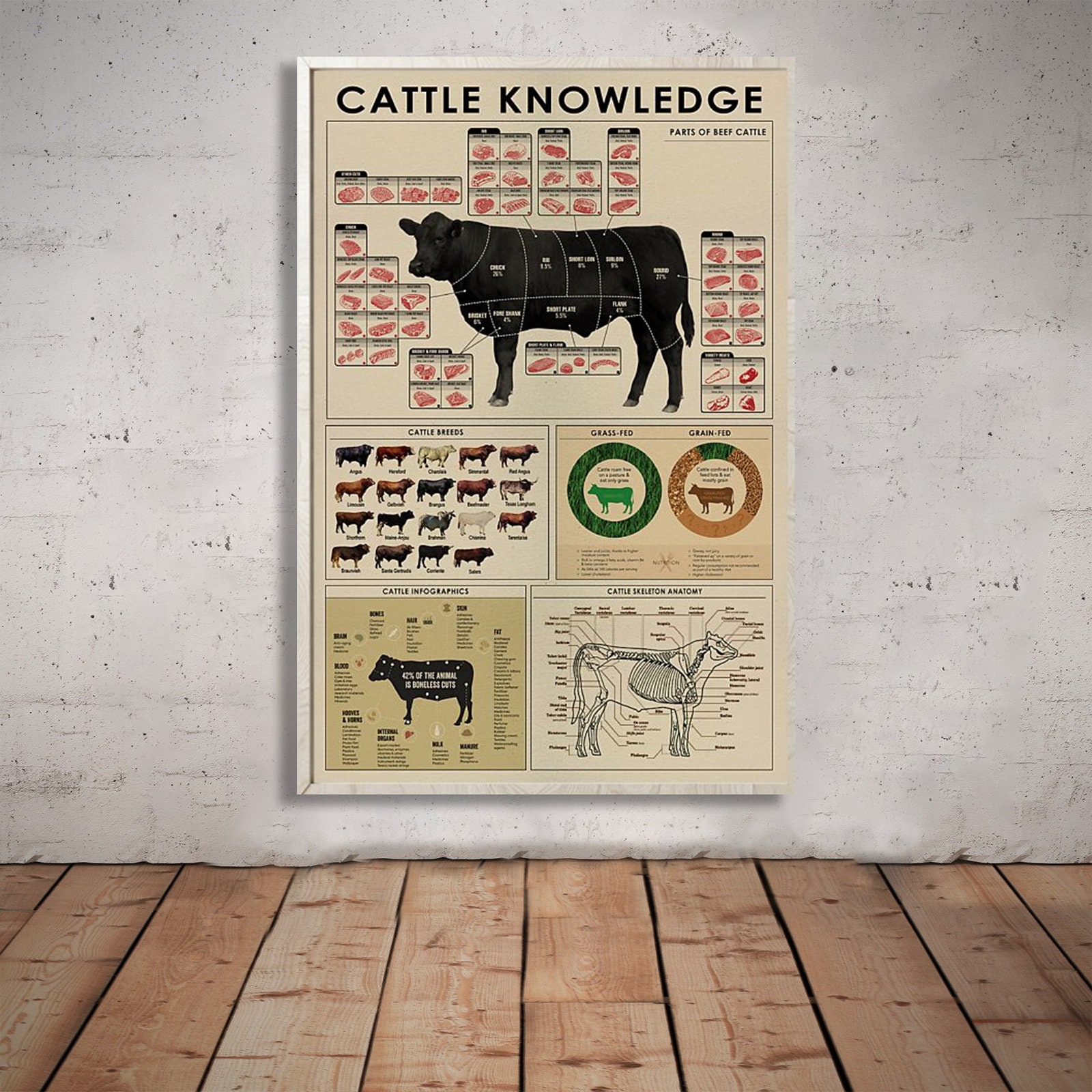 Cattle Knowledge Poster Vertical Poster, Wall Art Home, Farm Knowledge ...