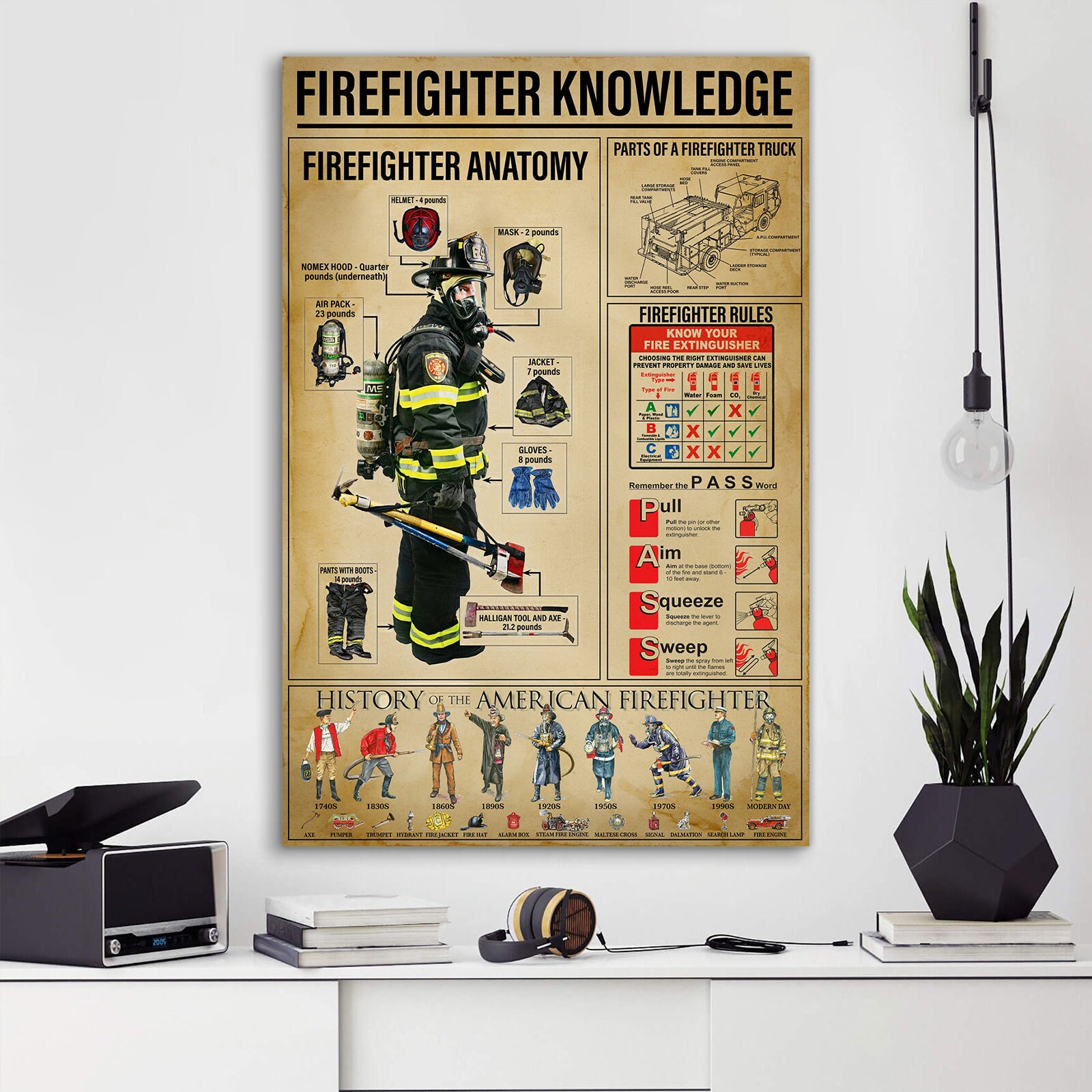 Firefighter Knowledge Poster, Knowledge Poster, Vintage Poster Wall Art ...