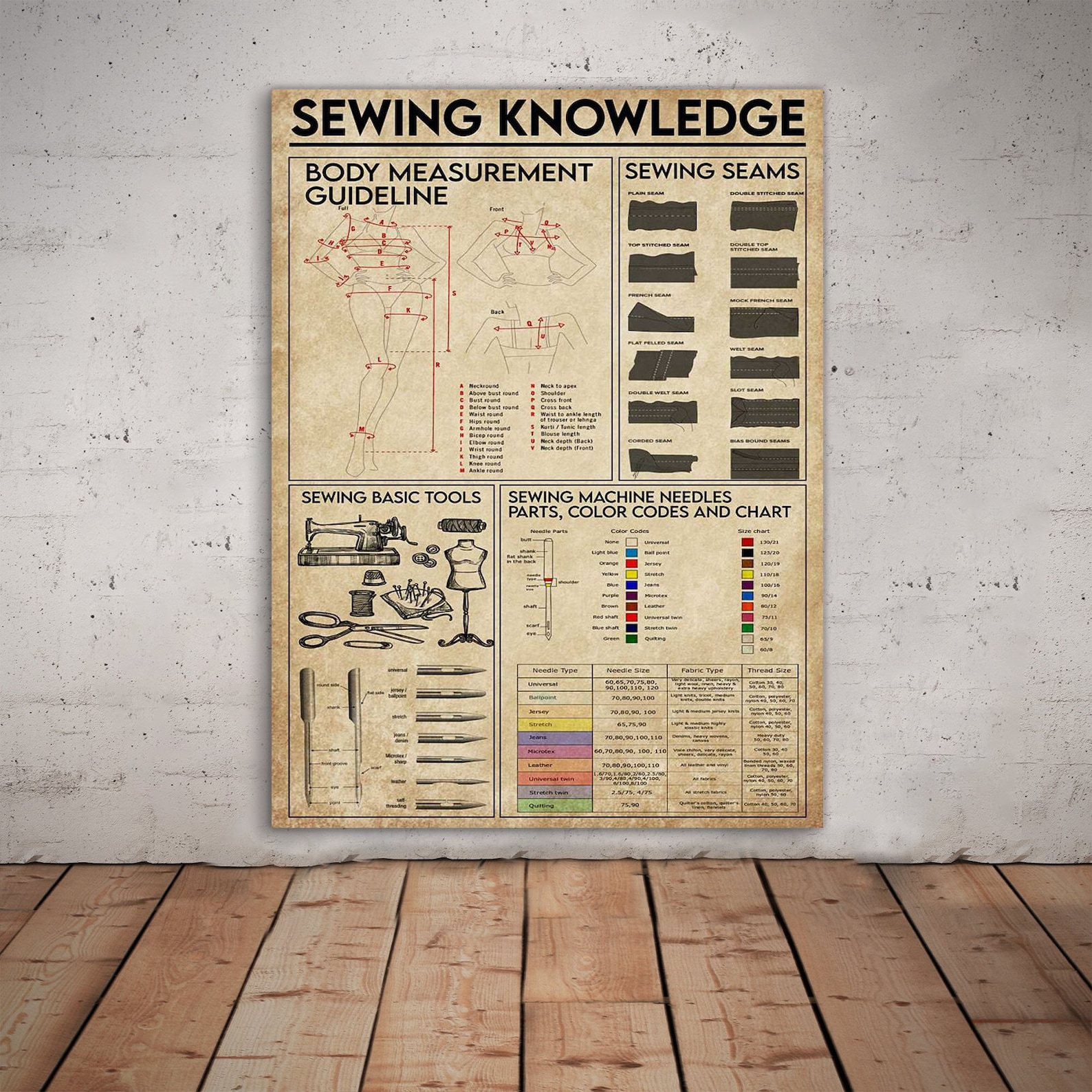 Sewing Knowledge Poster Sewing Poster Knowledge Poster Wall - Etsy