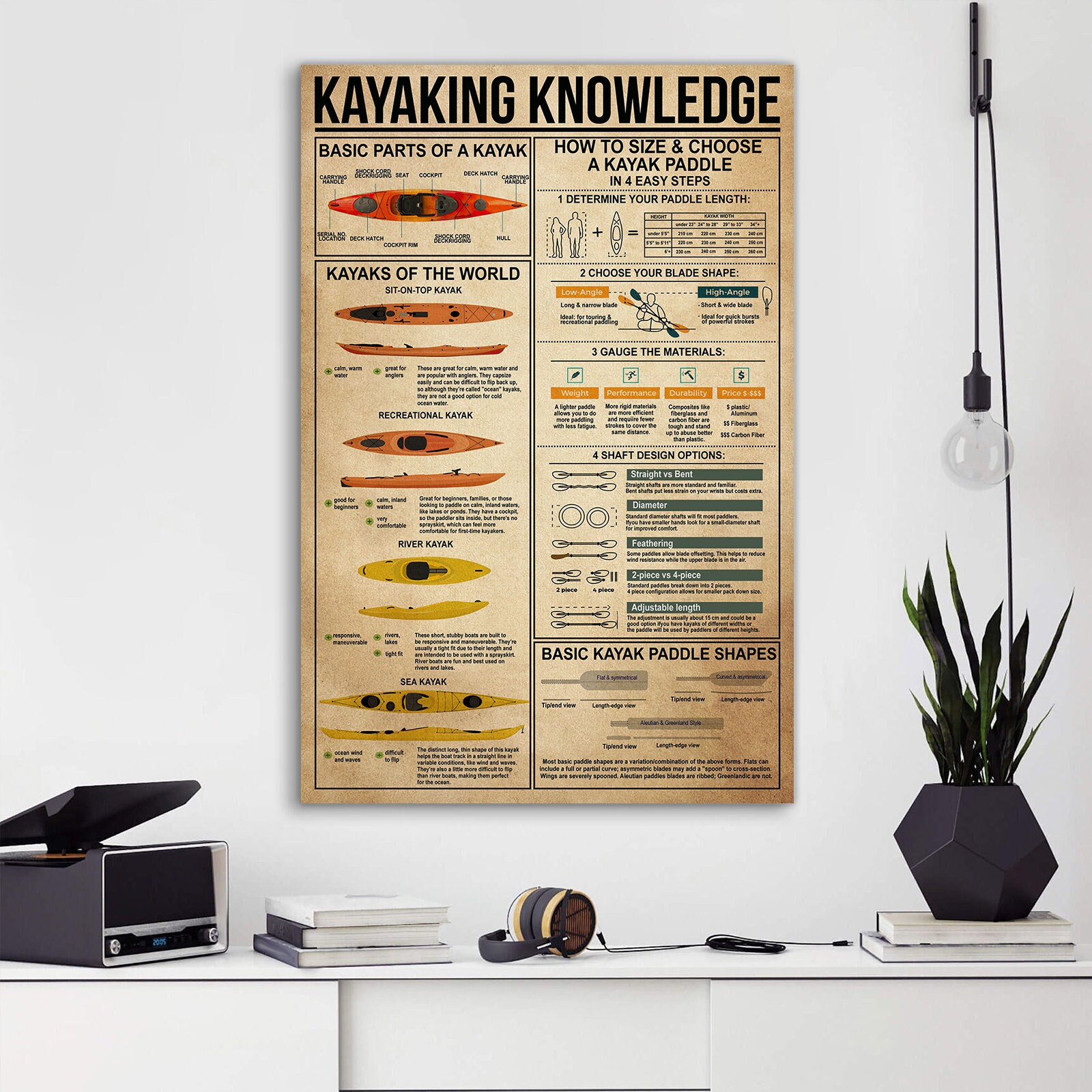 Kayaking Knowledge Poster, Vintage Poster, Decor Wall, Knowledge Lovers ...