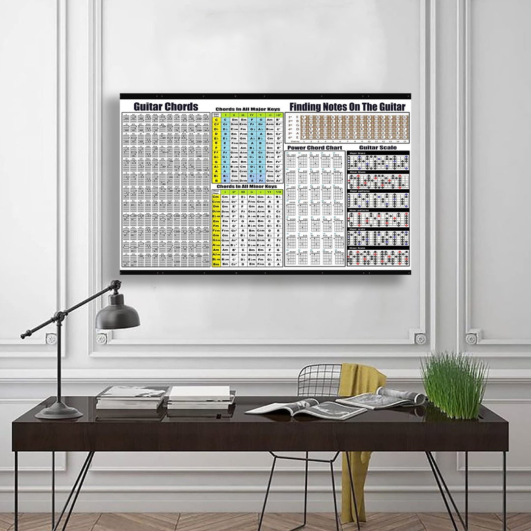 Guitar Chords Poster, Wall Art Home, Knowledge Poster Home Decor ...