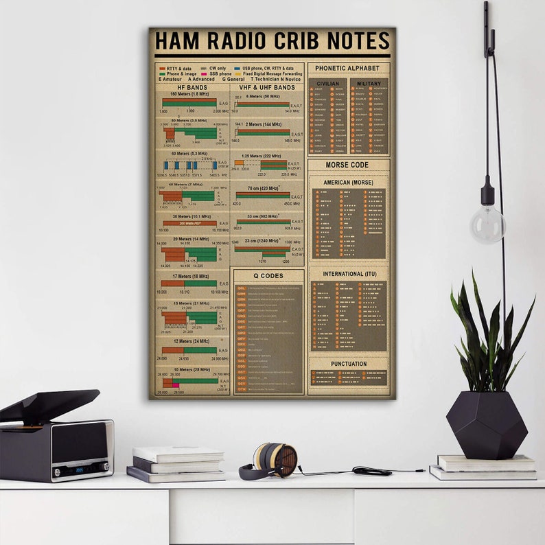 Ham Radio Crib Notes Knowledge Poster, Knowledge Poster No Frame, Wall ...