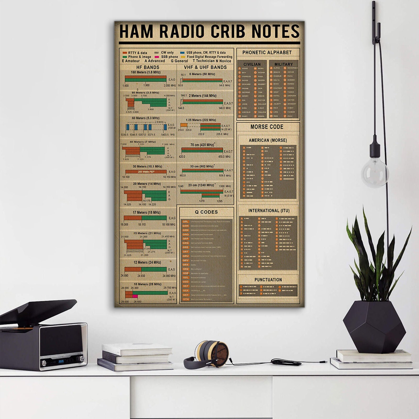 Ham Radio Crib Notes Knowledge Poster, Knowledge Poster No Frame, Wall ...