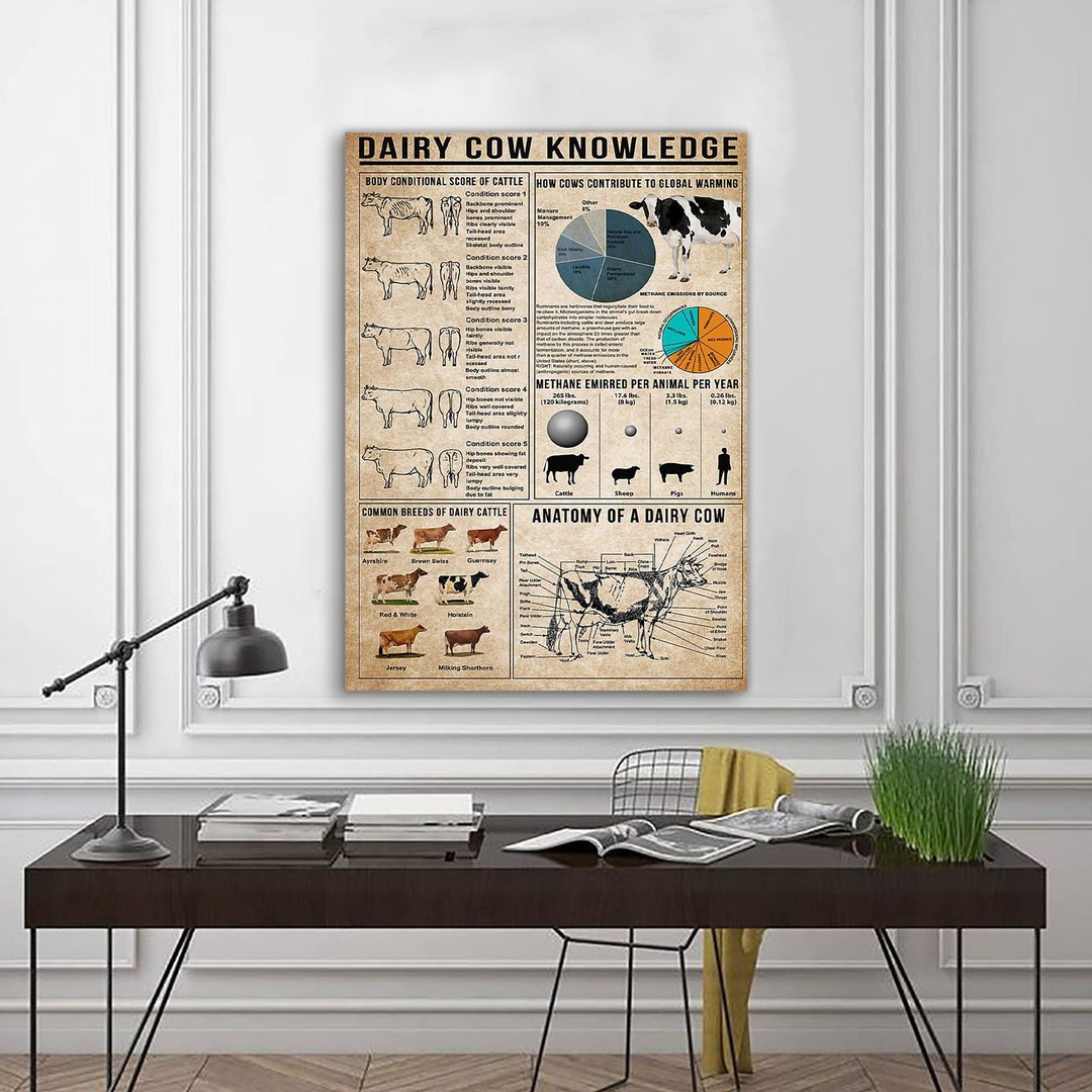 Dairy Cow Knowledge Poster, Farmer Cow Knowledge Wall Art, Cow Poster ...