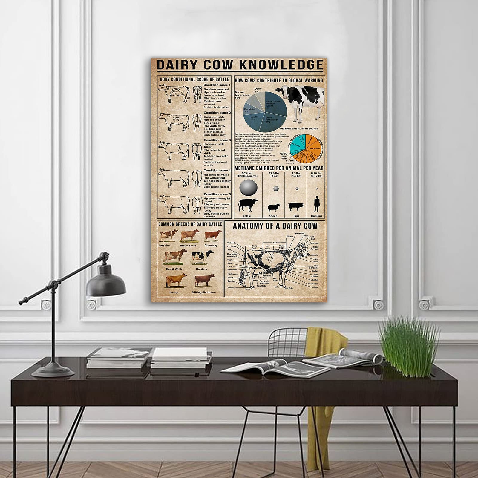 Dairy Cow Knowledge Poster, Farmer Cow Knowledge Wall Art, Cow Poster ...