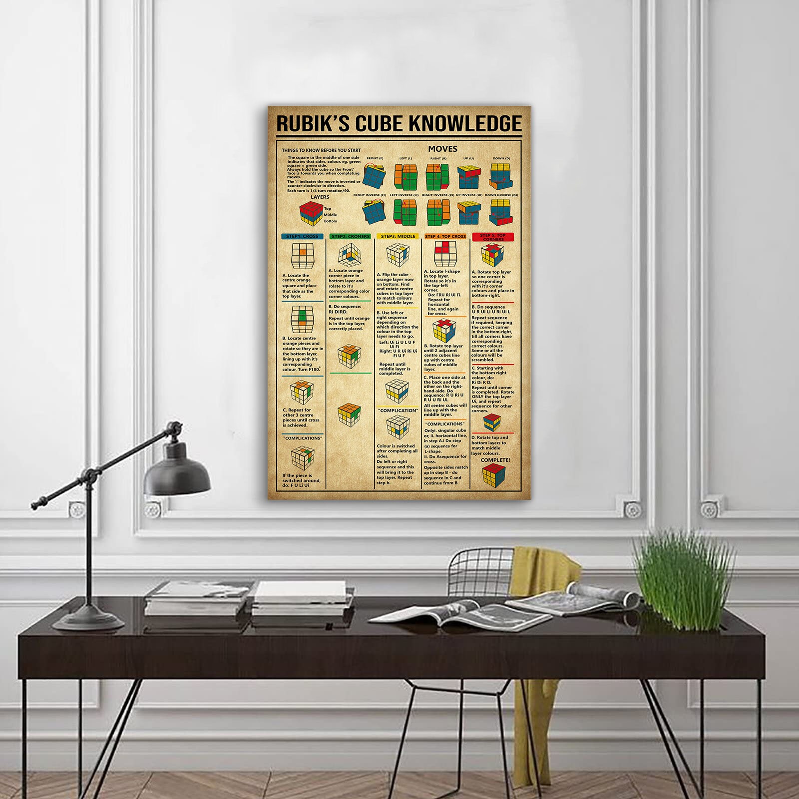 Rubik Cube Knowledge Poster Vintage Poster Decor Wall - Etsy