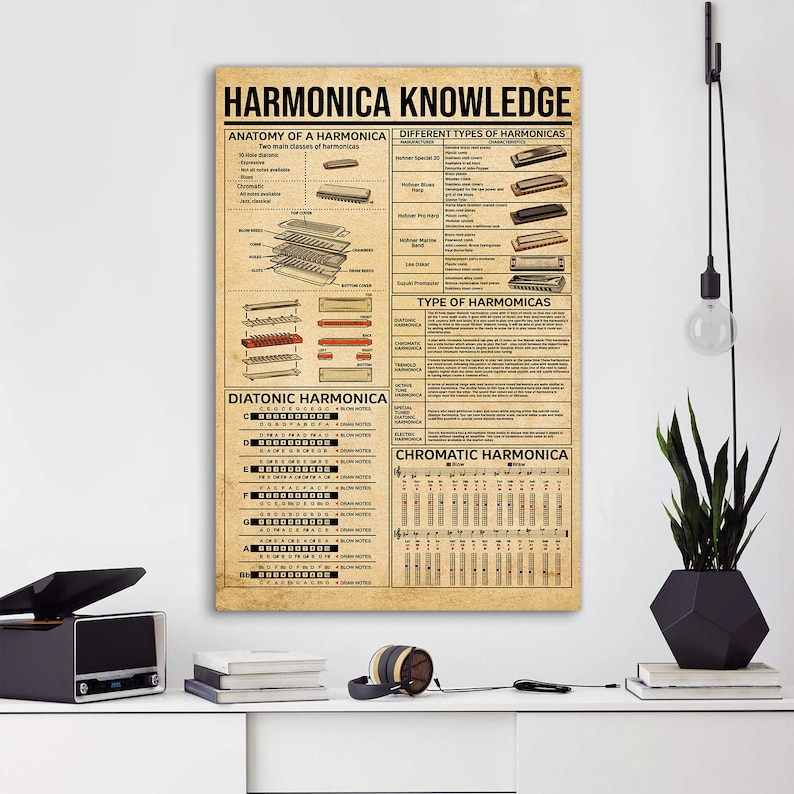 Harmonica Knowledge Poster, Knowledge Poster, Vintage Poster Wall Art ...